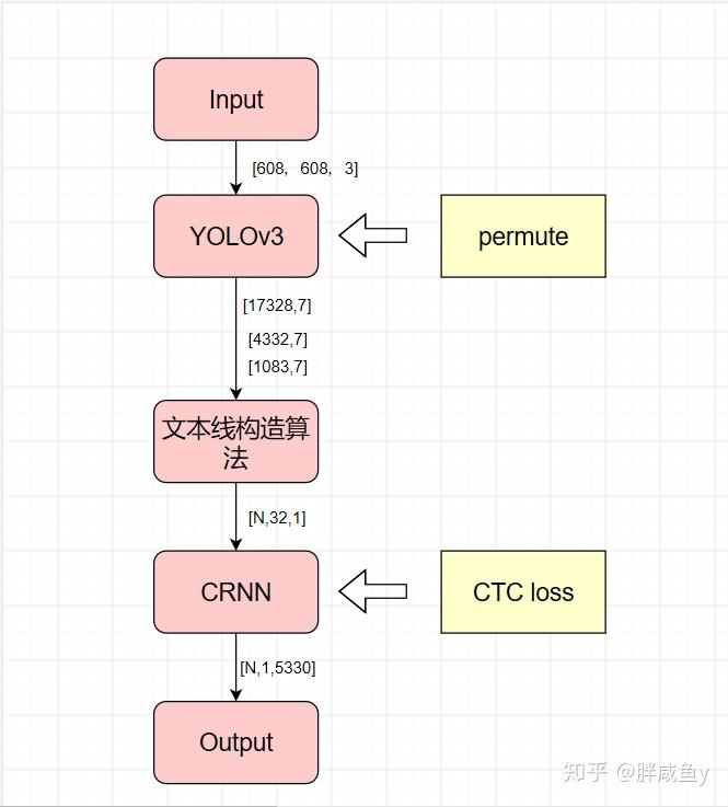 写给自己的OCR入门指导（上） - 知乎