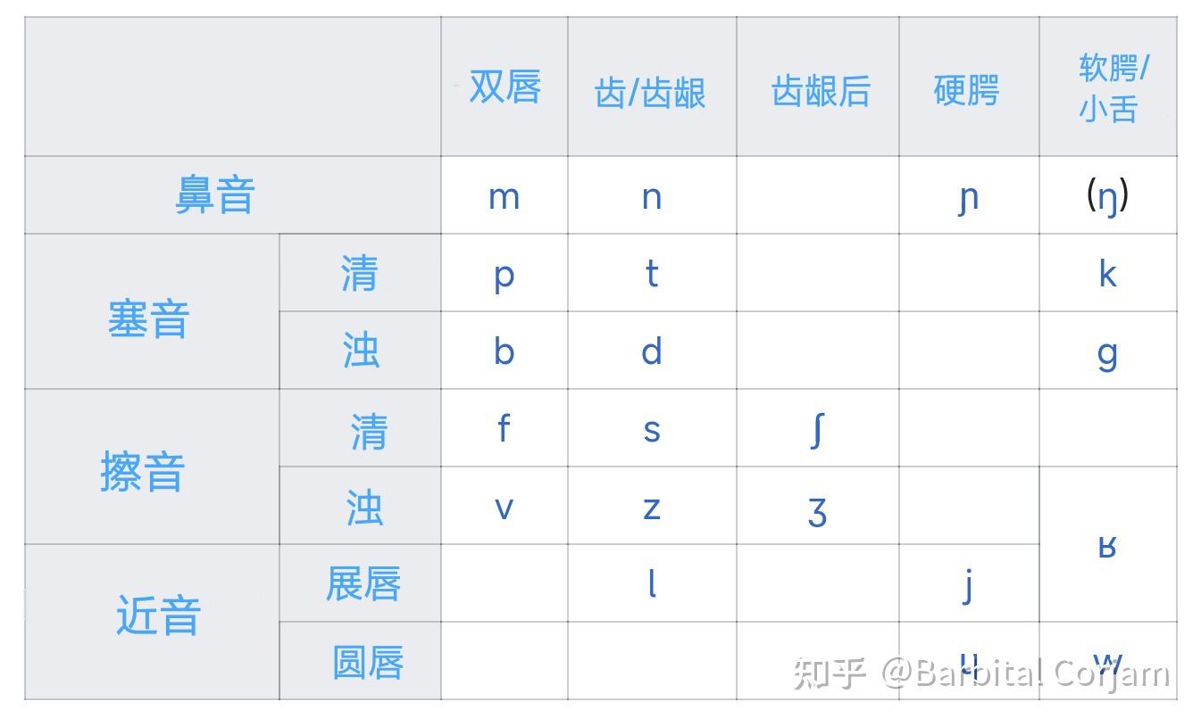 【维基】法语语音学 - 知乎