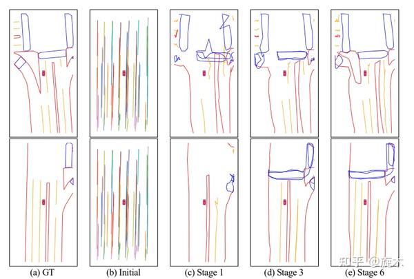 MapTR学习笔记 - 知乎