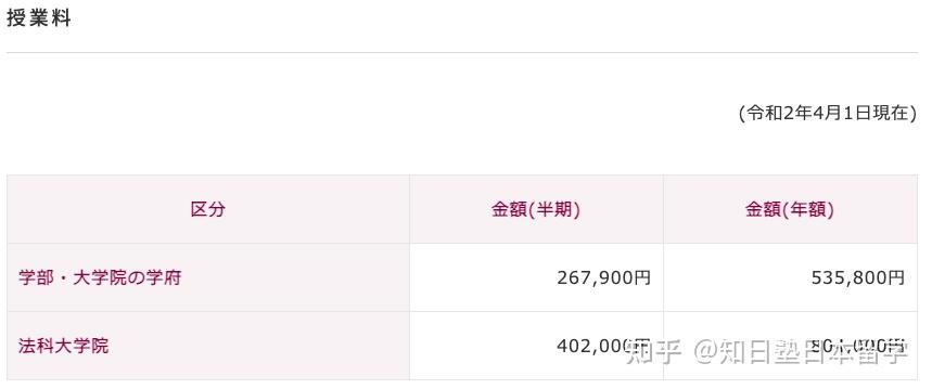 院校科普｜九州大学——24年QS世界大学排名TOP200、历史悠久的综合国立大学！ - 知乎