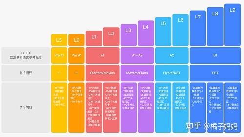 51talk和vipkid哪个课程体系比较好，0基础6岁的孩子推荐学习什么平台？