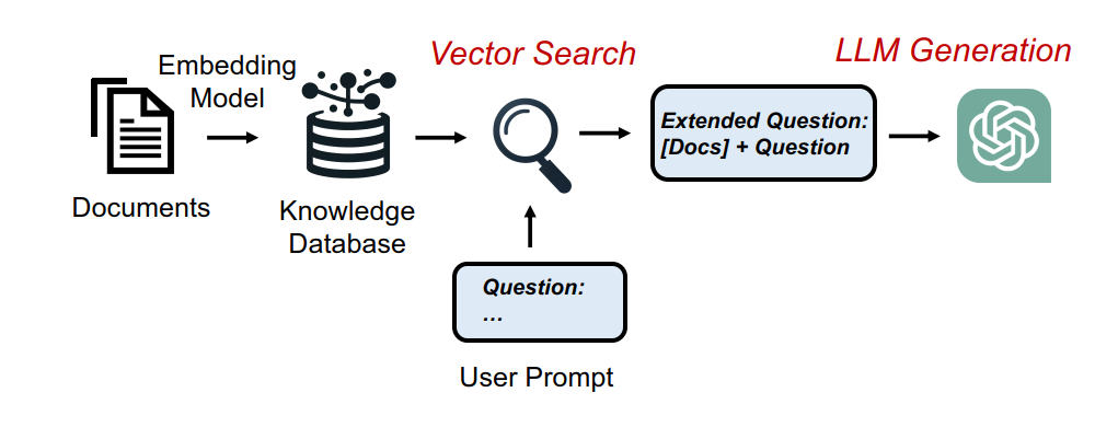 详解 CacheBlend：RAG 场景 KV 复用，打破前缀相同的限制 - 知乎
