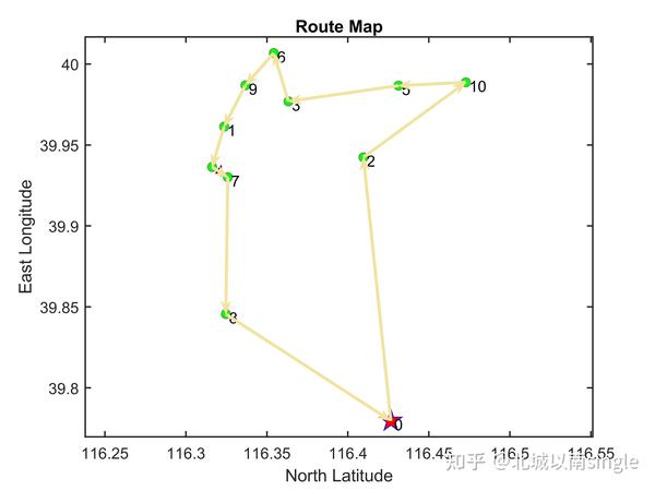 TSP/VRP问题求解系列【一】概念介绍 - 知乎