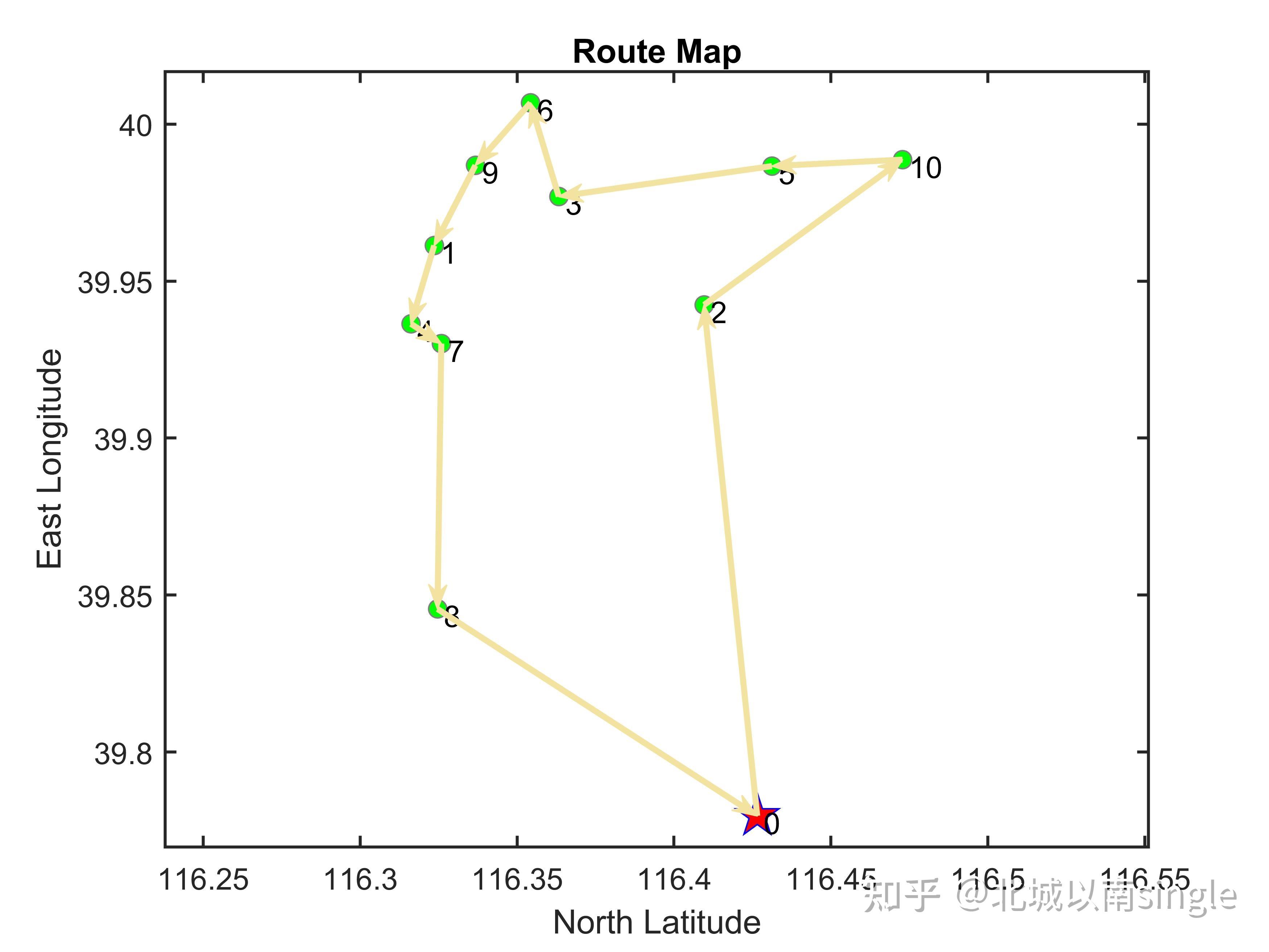 TSP/VRP问题求解系列【一】概念介绍 - 知乎