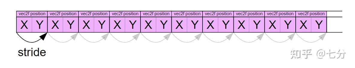 1.5 webgpu vertex buffers（顶点缓冲区） - 知乎