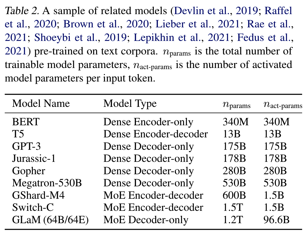 MoE模型的前世今生 - 知乎