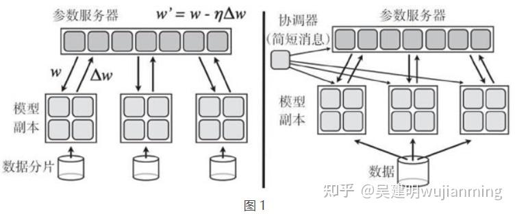 TensorFlow分布式详解 - 知乎
