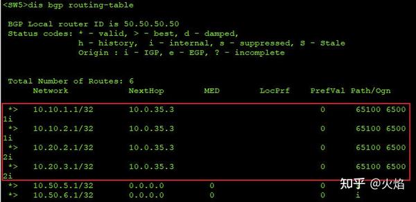 BGP高级特性 - 知乎