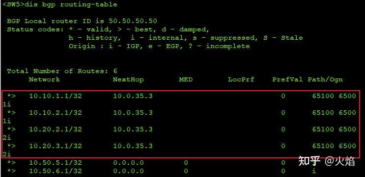 BGP高级特性 - 知乎