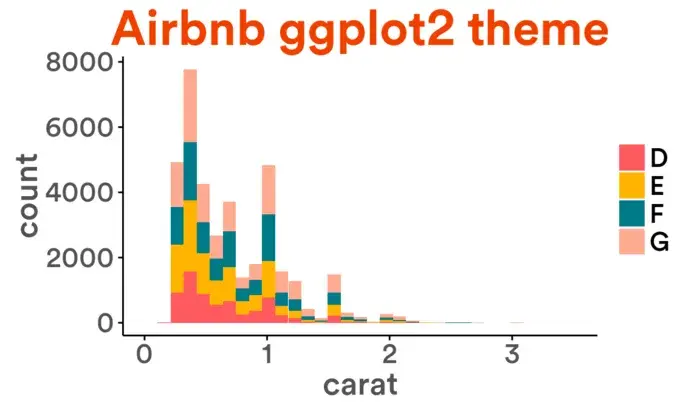 更强的可视化：最全ggplot2扩展包整理 - 知乎