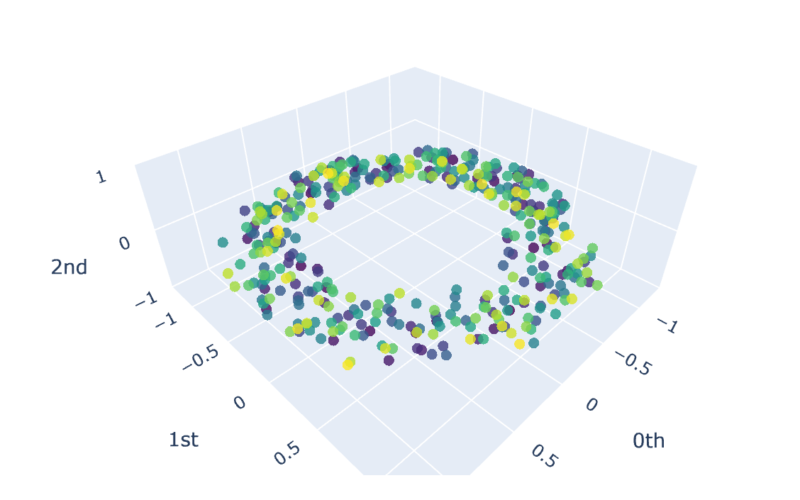 [调包]使用Giotto-tda库进行3D形状分类 - 知乎