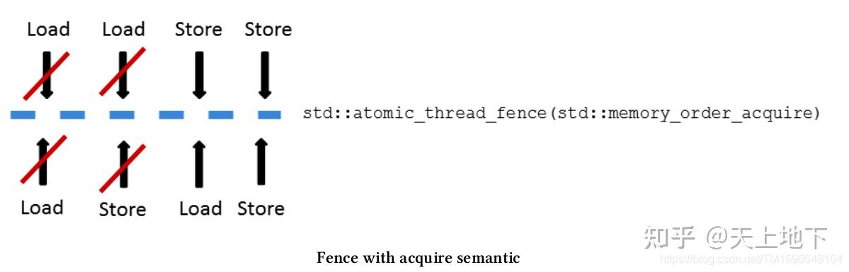 c++ 内存屏障 - 知乎