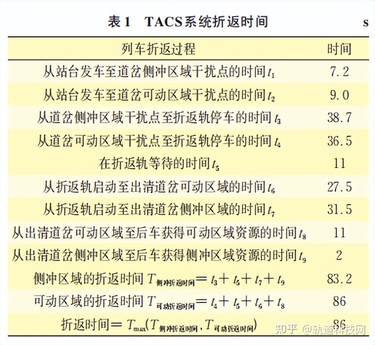 TACS系统在城市轨道交通信号系统更新改造工程中的应用研究 - 知乎