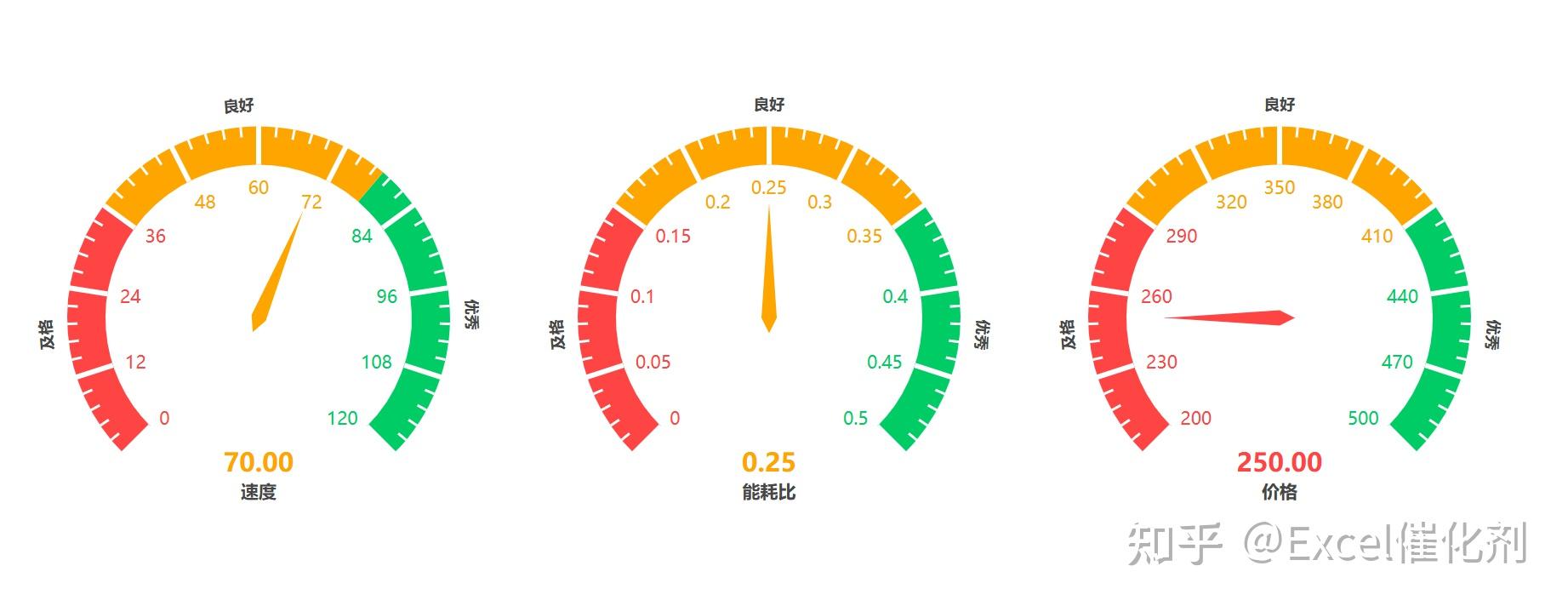 EasyShu再次新增ECharts版本仪表盘图表，很没营养却又是大家最爱使用 - 知乎