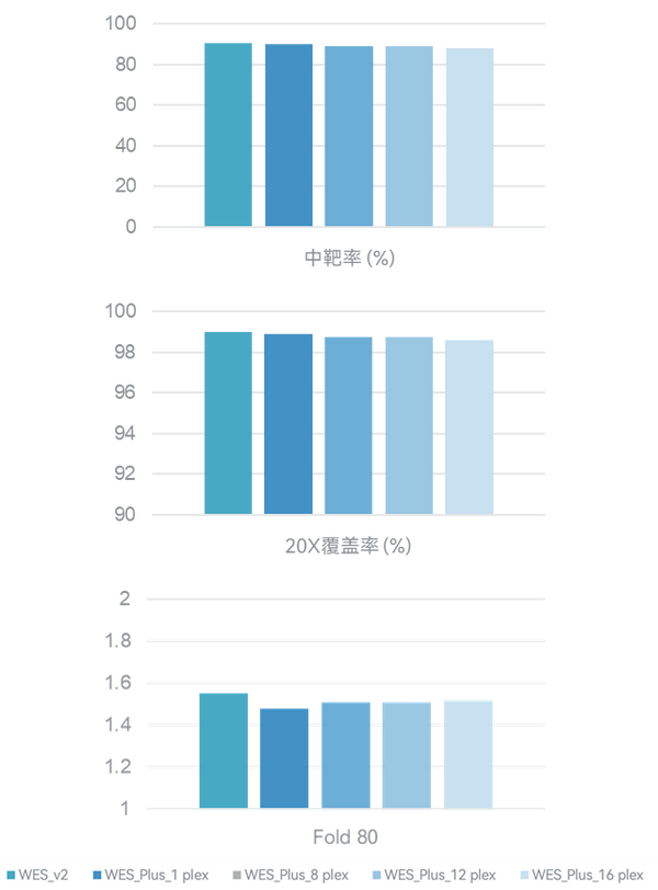 【全新升级】 IDT 推出“增强版”外显子组靶向捕获解决方案（篇一） - 知乎
