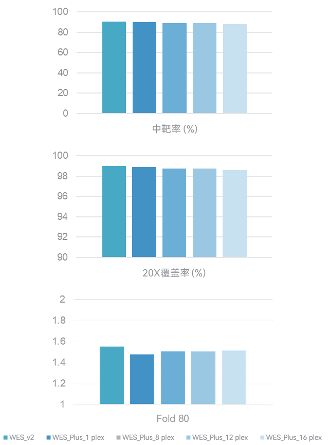 【全新升级】 IDT 推出“增强版”外显子组靶向捕获解决方案（篇一） - 知乎