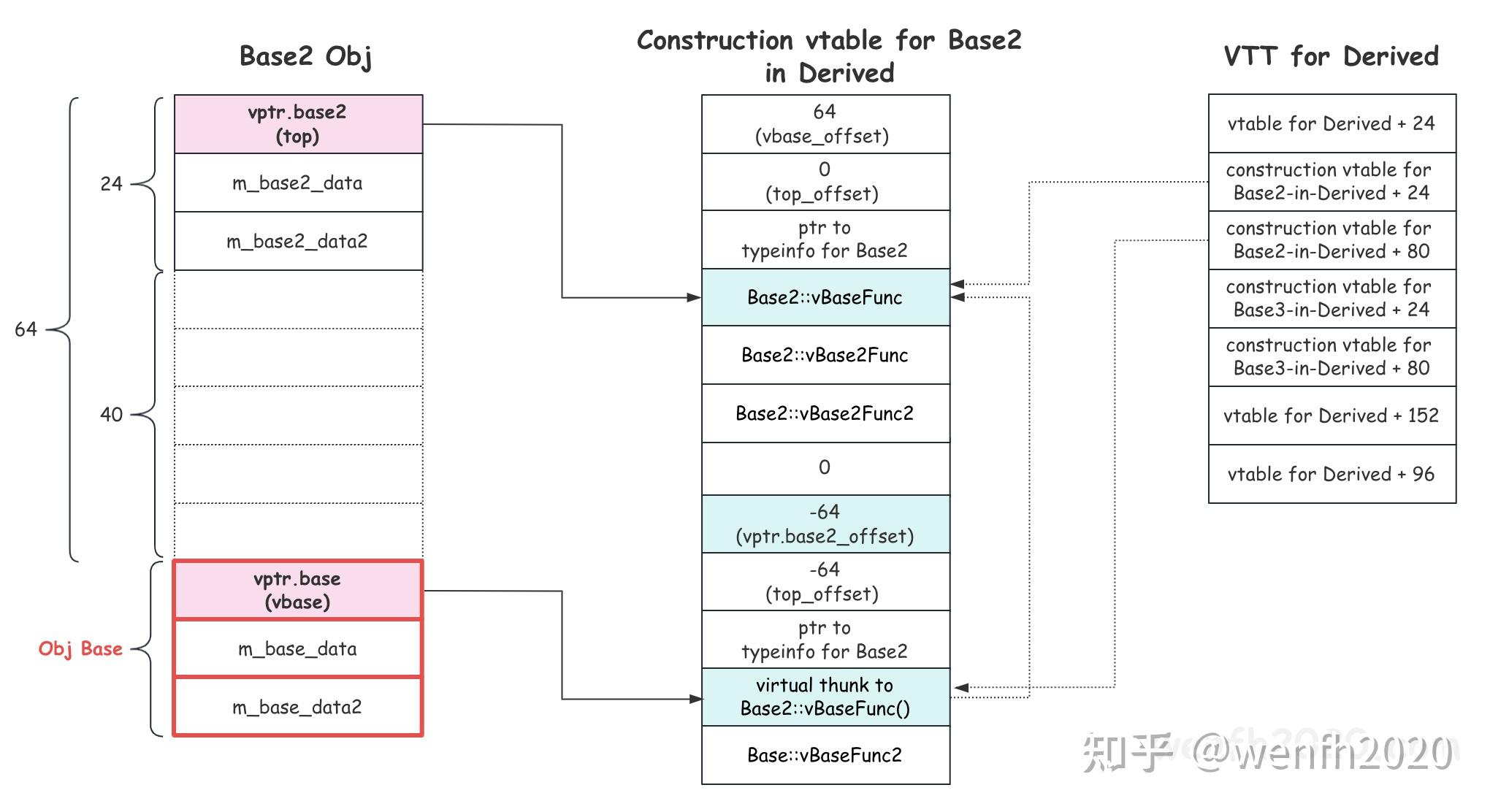 深入探索 C++ 多态 ② - 继承关系 - 知乎