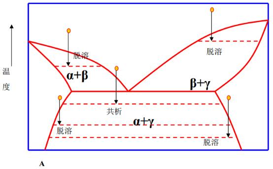 【材科基干货】第47期：固态相变（下） 知乎