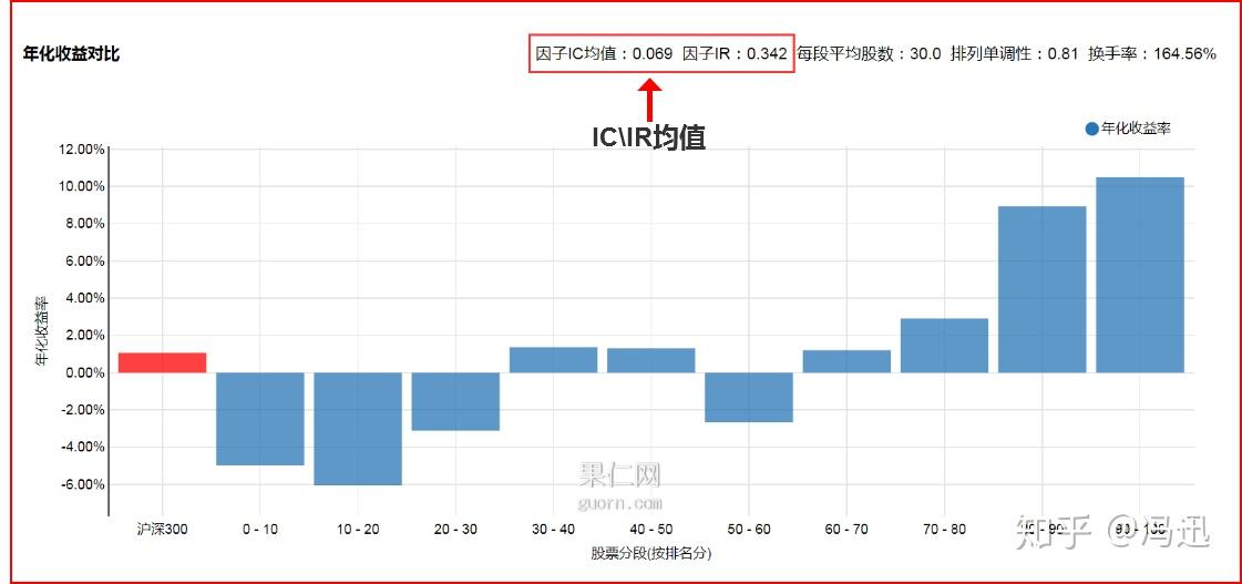 教你掌握量化分析的专业工具——因子IC/IR - 知乎