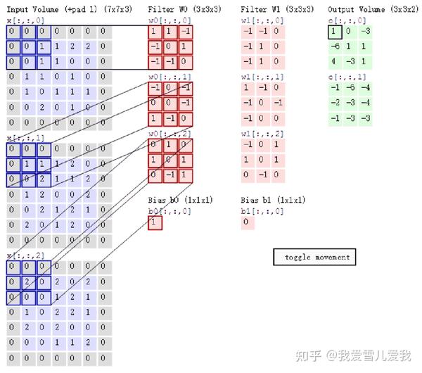 神经网络应用——LENET-5模型对MNIST数据集进行分类（附代码解析） - 知乎