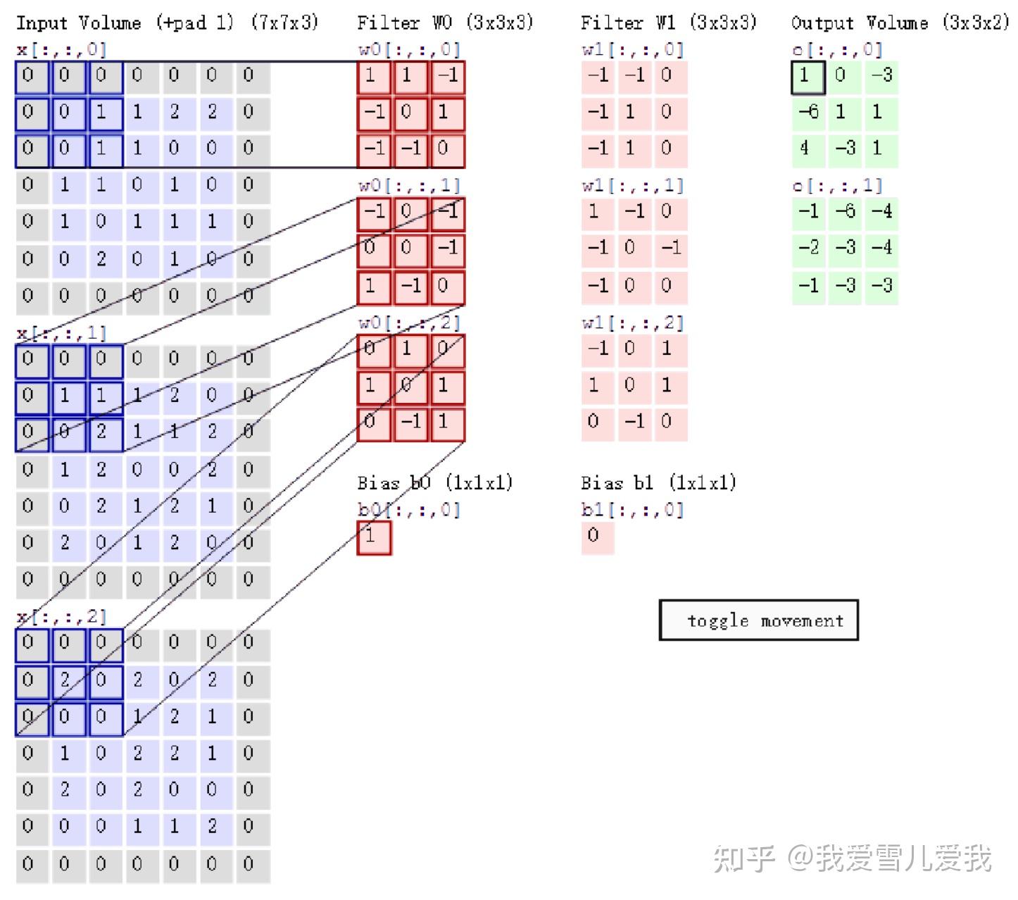 神经网络应用——LENET-5模型对MNIST数据集进行分类（附代码解析） - 知乎