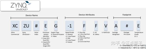 《DFZU2EG_4EV MPSoc之FPGA开发指南》第一章 MPSoC简介 - 知乎