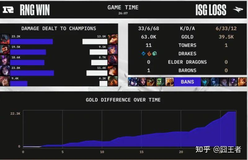 团战不能输，提莫必须死！ISG选出提莫后，RNG笑纳S赛第50个胜场 - 知乎
