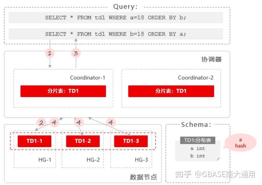 南大通用GBase 8c特性介绍——高性能 - 知乎