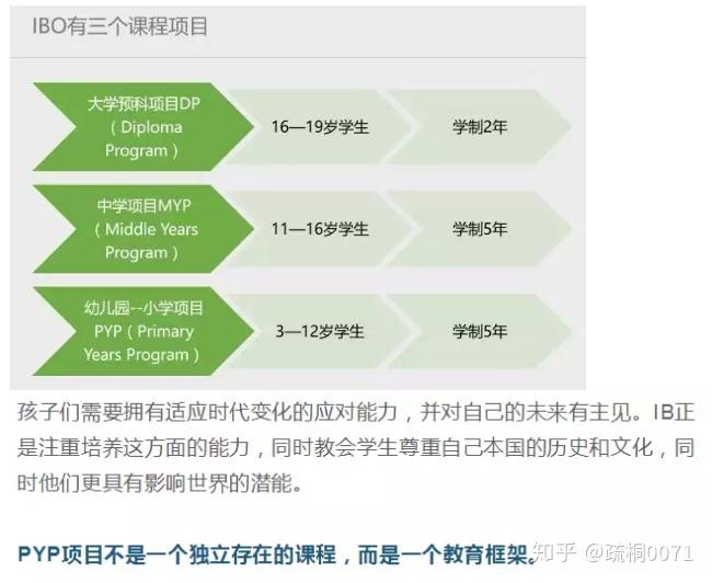 国际课程（IBPYP），你了解吗? - 知乎