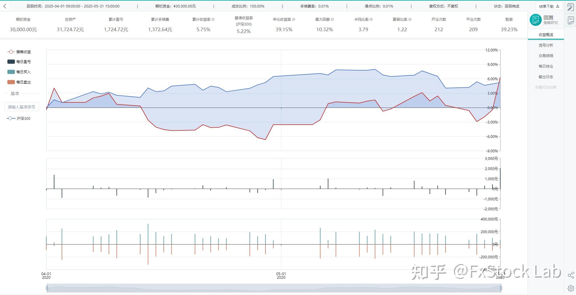 双均线量化策略实战指南：基于 iTick 外汇API、股票API报价源的 Python 实现 - 知乎