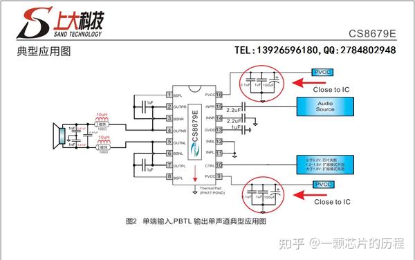 CS8679E扩频功能低空载电流，双声道2X23W或33W（PBTL）D类音频放大器 - 知乎
