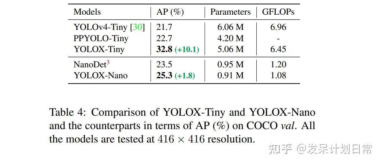 [YOLOX] Exceeding YOLO Series in 2021 (论文详读) - 知乎