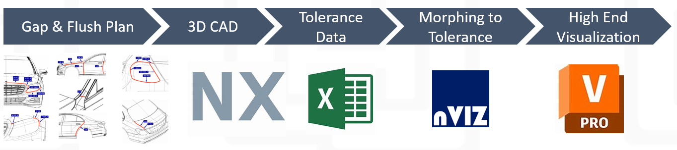 nVIZ PQ Plugin：汽车感知质量设计与评价的 “秘密武器” - 知乎