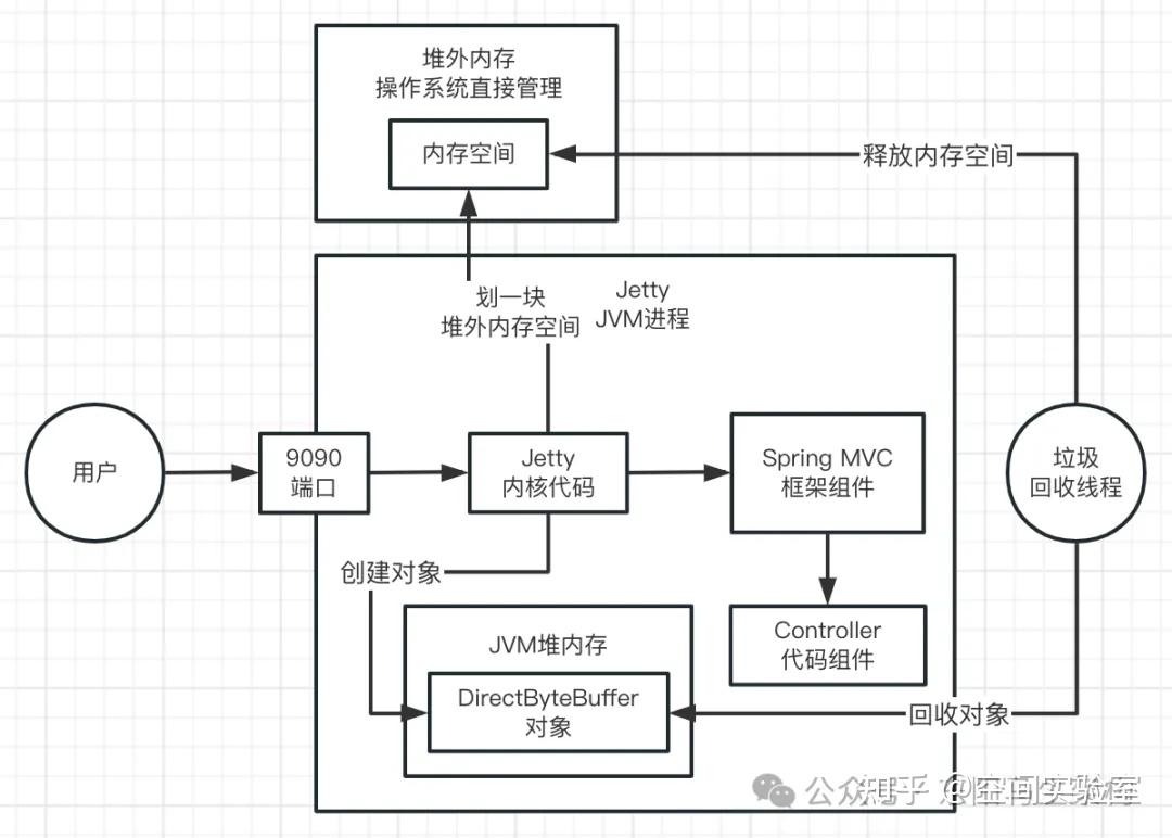 JVM实战—OOM的生产案例 - 知乎