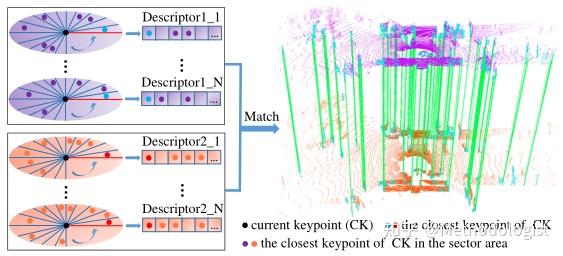 LinK3D: Linear Keypoints Representation for 3D LiDAR Point Cloud - 知乎