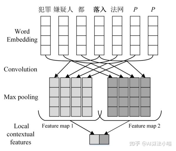 一文详解中文实体识别模型 Lattice LSTM - 知乎