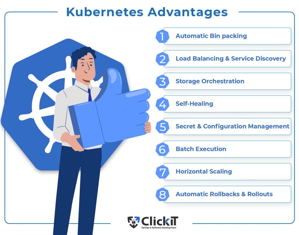 Kubernetes架构图：完整解释 - 知乎