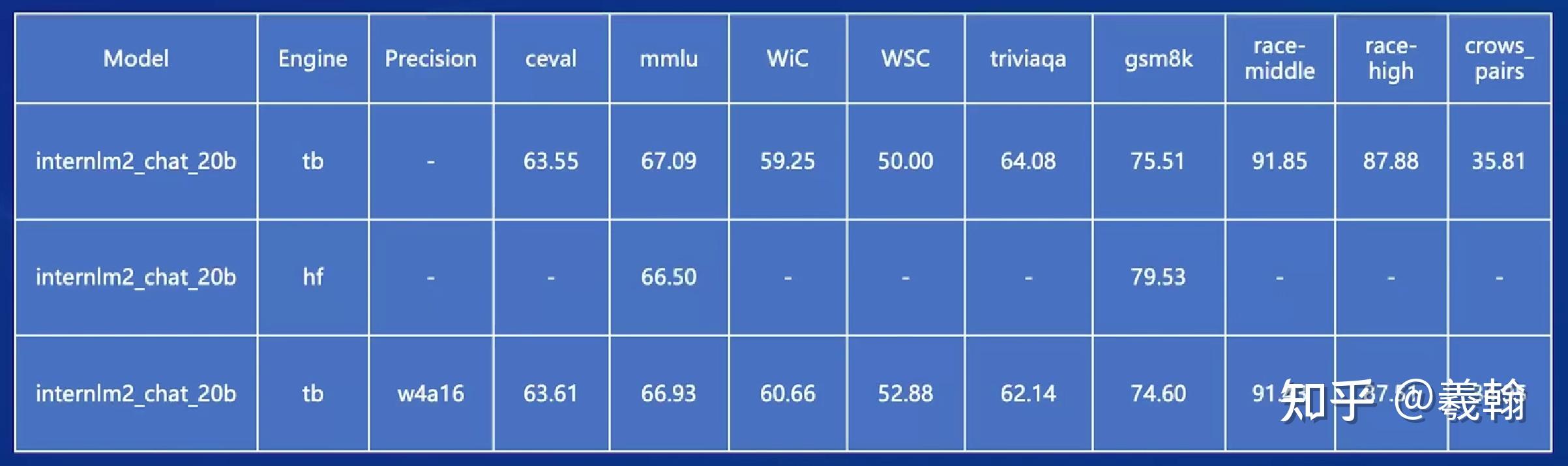 深度解析LMDeploy：从KV Cache到W4A16量化技术的应用 - 知乎