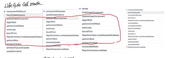 React 中 state render 到 html dom 的流程分析 - 知乎