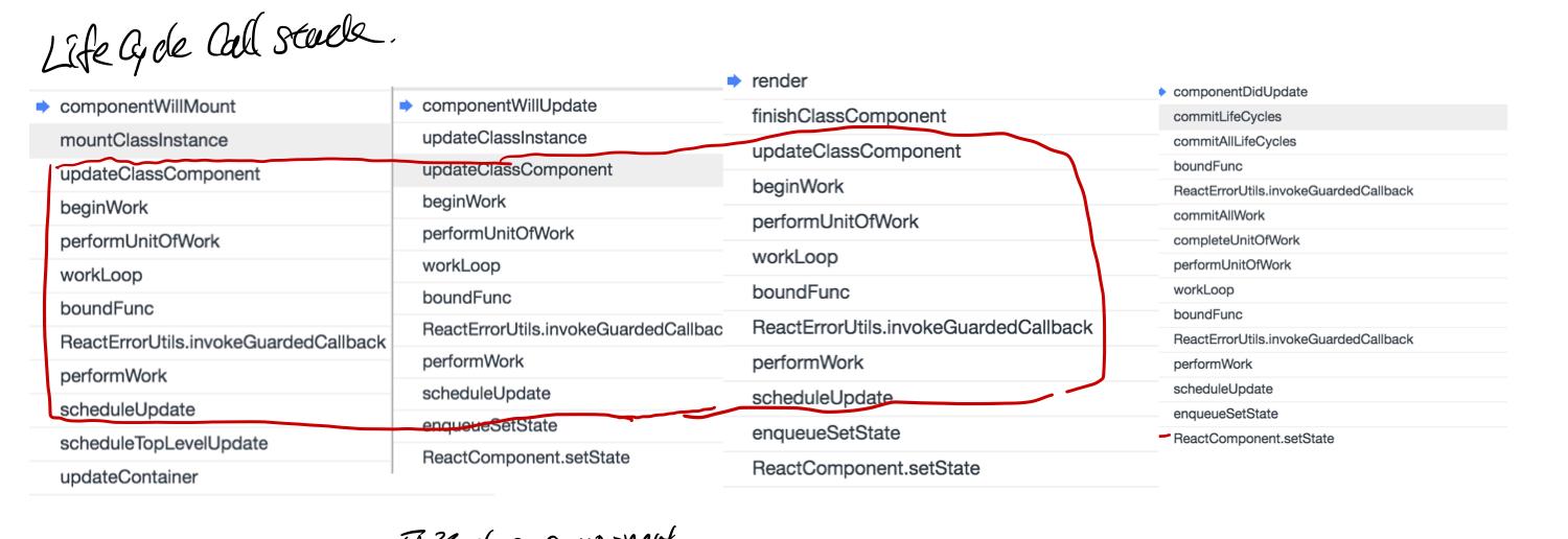 React 中 state render 到 html dom 的流程分析 - 知乎