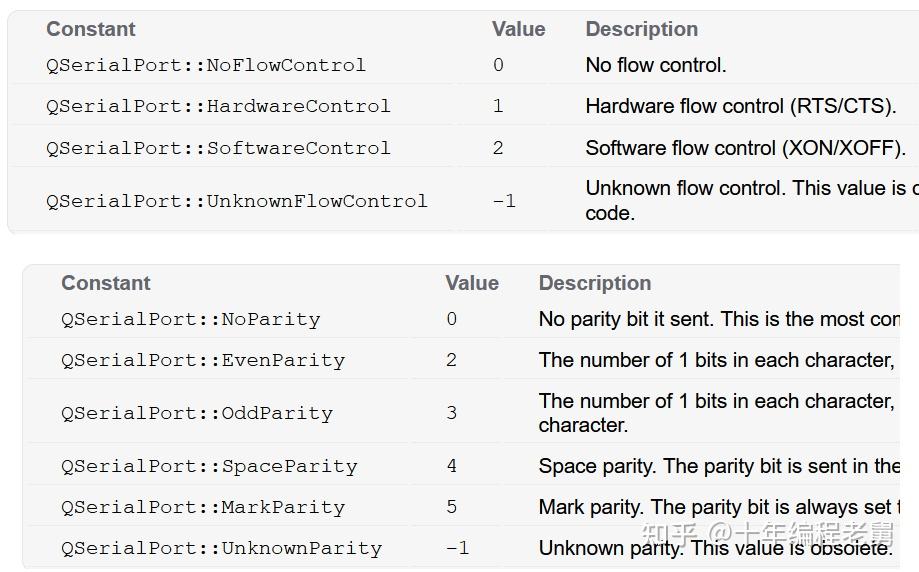 Qt串口编程详解 - 知乎