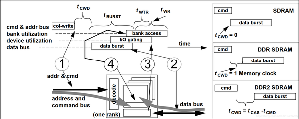 DDR工作原理 - 知乎
