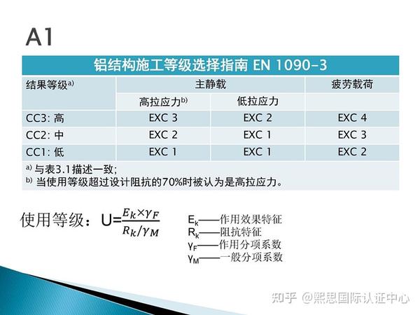 欧盟EN1090-2钢结构CE认证 详细介绍 - 知乎