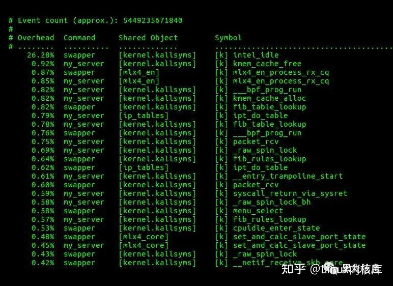 教你使用 SO_REUSEPORT 套接字选项提升服务性能 - 知乎