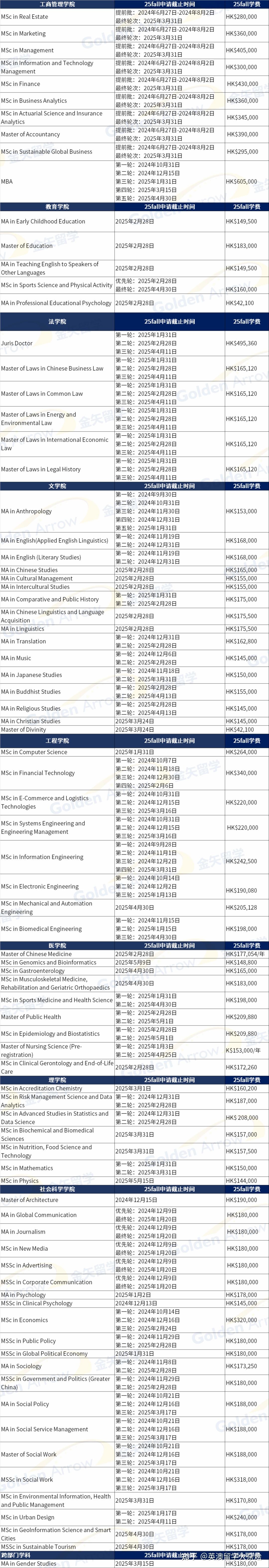 香港中文大学25fall入学申请截止时间及学费汇总 - 知乎