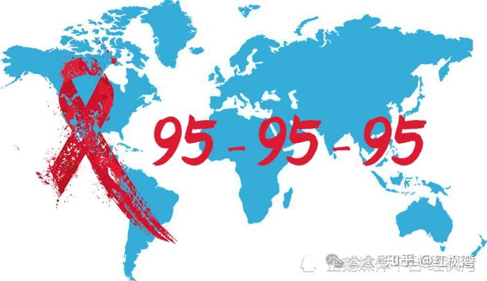 后艾滋时代：“95-95-95”目标下的全球版图 - 知乎