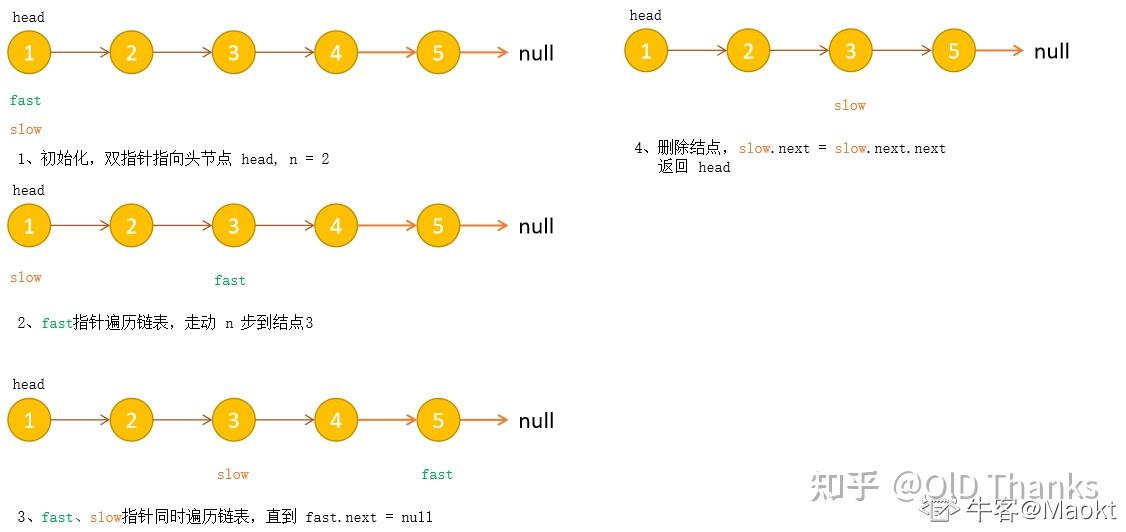 算法每日刷题 第三天 删除链表的倒数第n个节点 知乎 