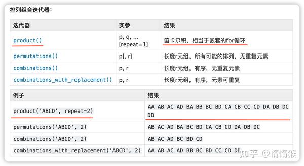 借用python迭代器itertools暴力破解压缩文件密码 知乎