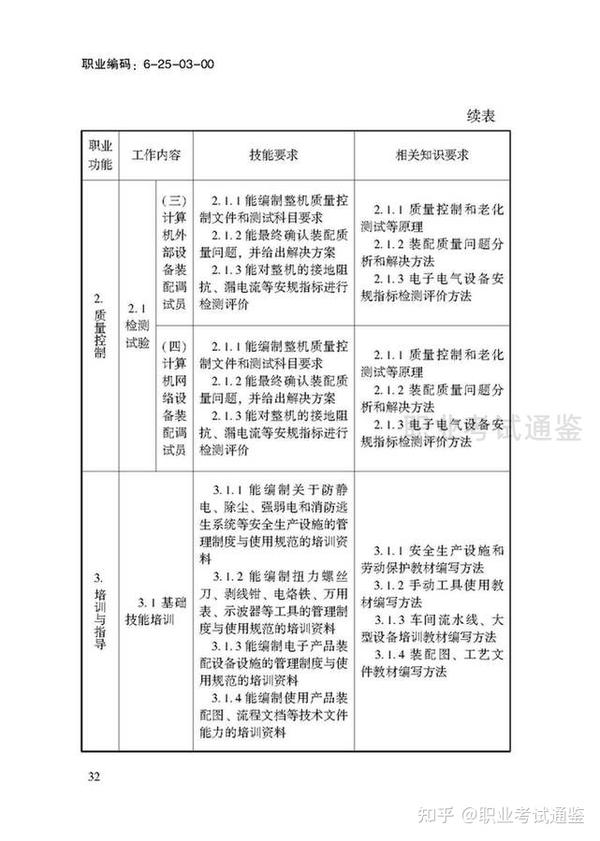国家职业技能标准-计算机及外部设备装配调试员-2019年版 - 知乎