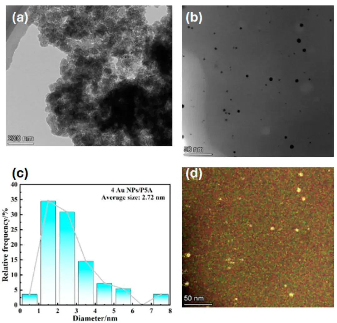 Au NPs/P5A的可控组装用于增强4-硝基苯酚的催化还原 - 知乎